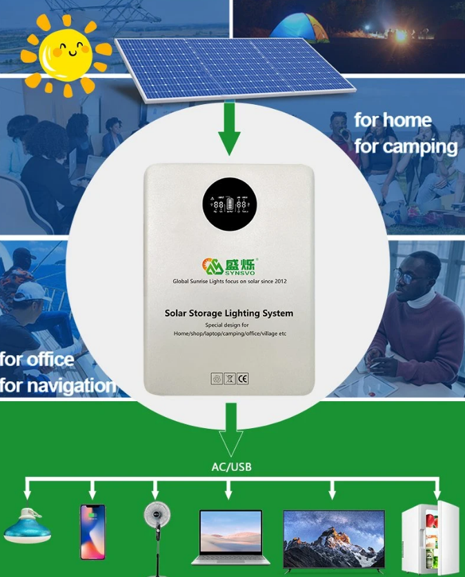 China Global Sunrise lights Electrical Co.ltd latest company news about ...