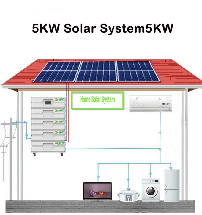 Complete 5Kw Home Solar Generator 5000W 220V System On Grid